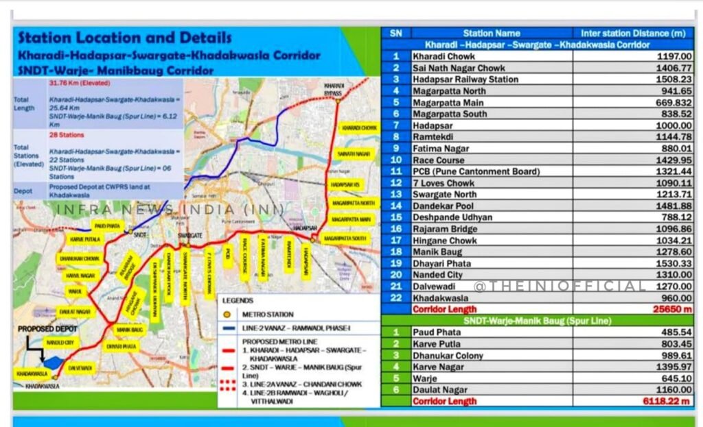 Pune Metro Phase 2 Approved: Kharadi to Khadakwasla और Warje Route को ...